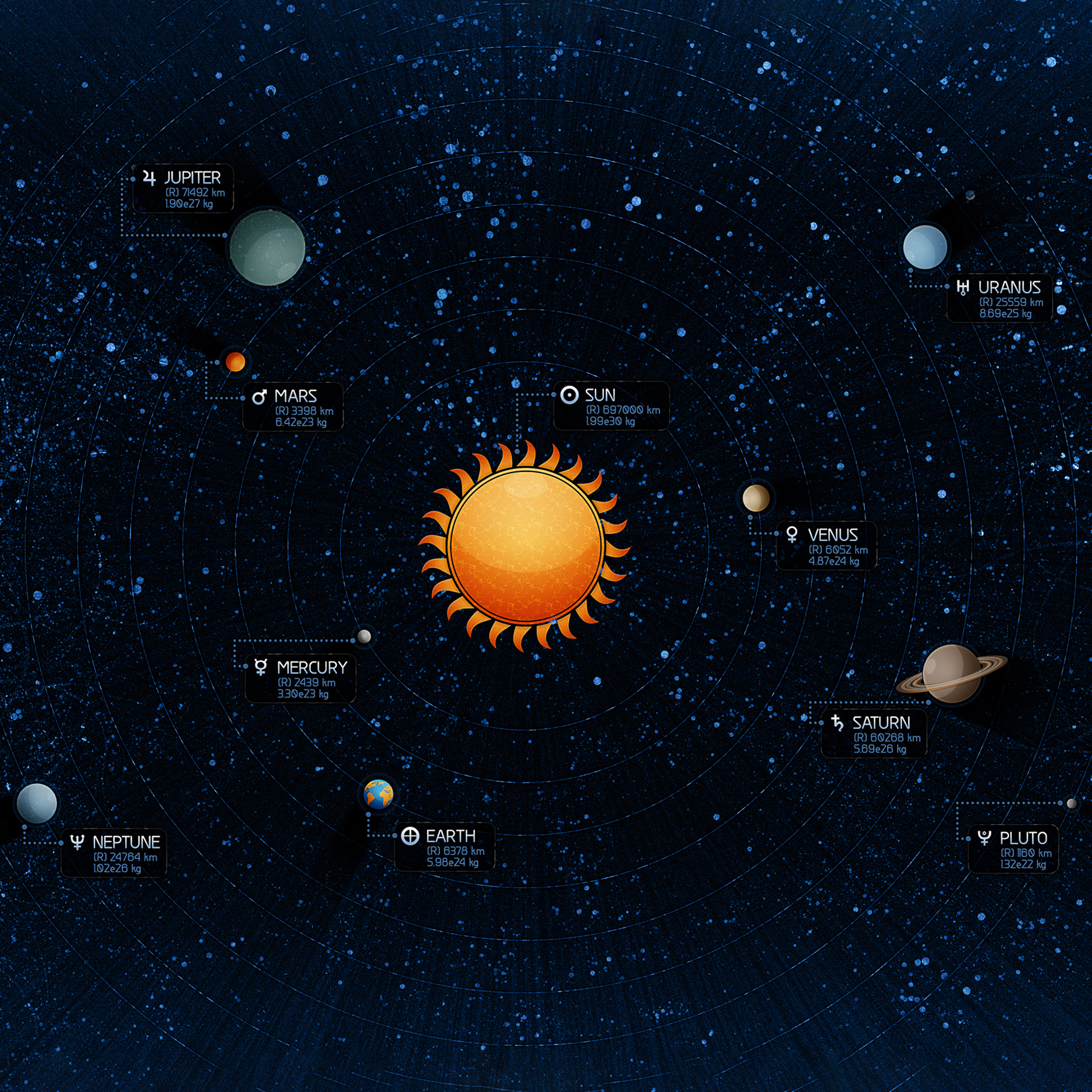 Universe Solar System Map