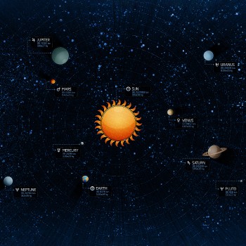 Wallpaper Solar System Map Russian, Solar System, Earth, Sun, Planet ...